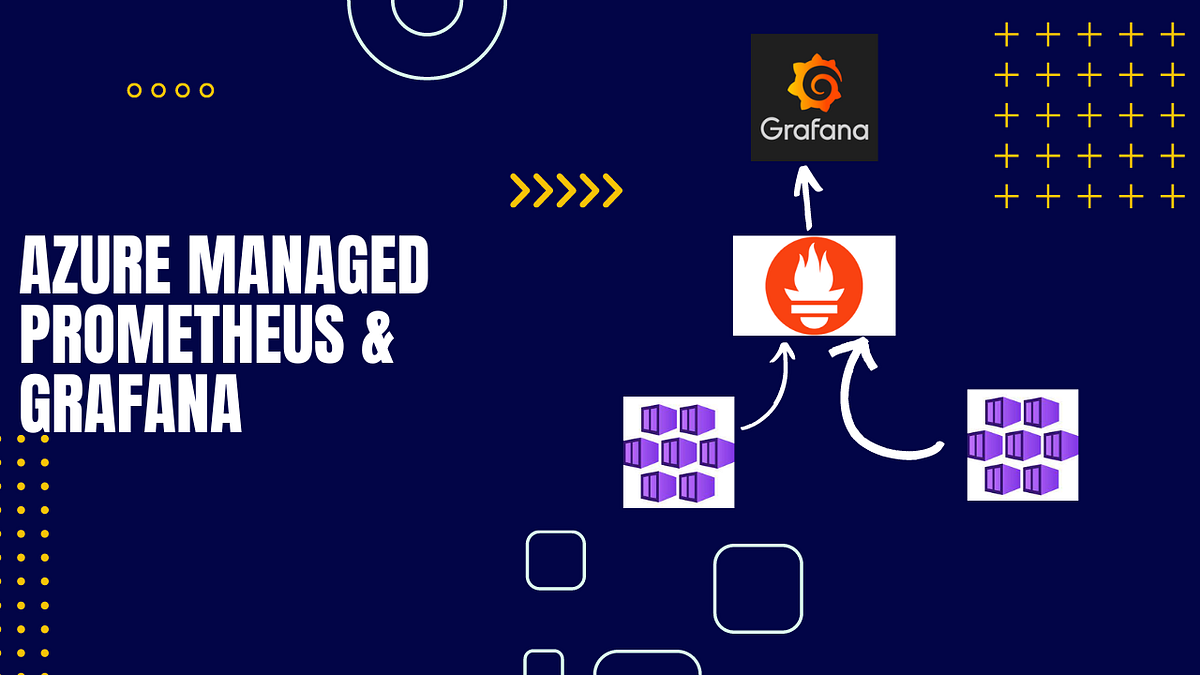 Azure Managed Prometheus And Grafana By Kasun Rajapakse Medium