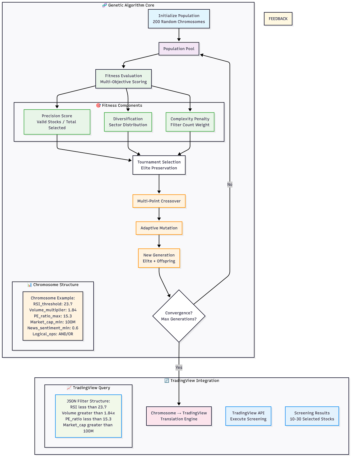 Evolving Stock Screens: How to use Genetic Algorithm to screen for your ...