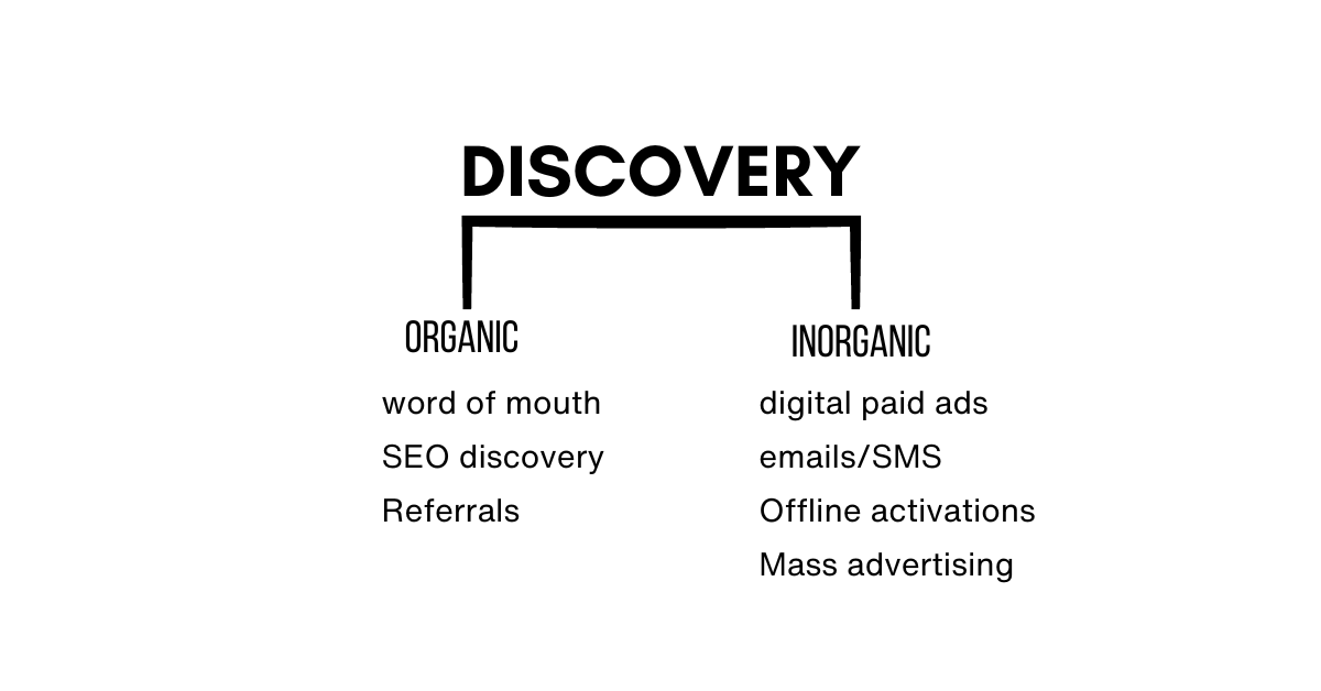 Why are Google and Meta Ads inconsistent in performance? | by P.Labs ...