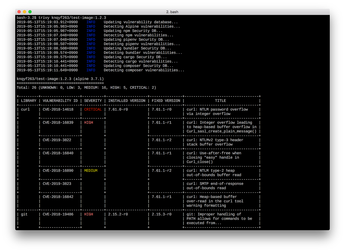 A Simple and Comprehensive Vulnerability Scanner for Containers, Compatible with CI | by Teppei ...