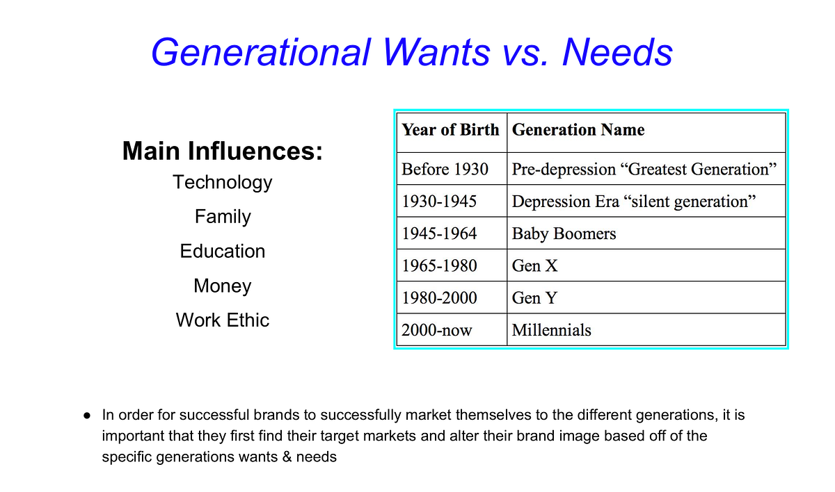 Consumer Behavior: Generational Wants vs. Needs | by Marisa Martinelli ...