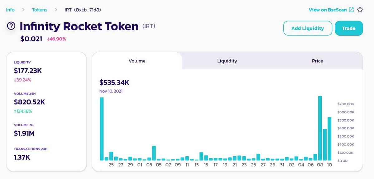 IRT Stats - Infinity Rocket - Medium