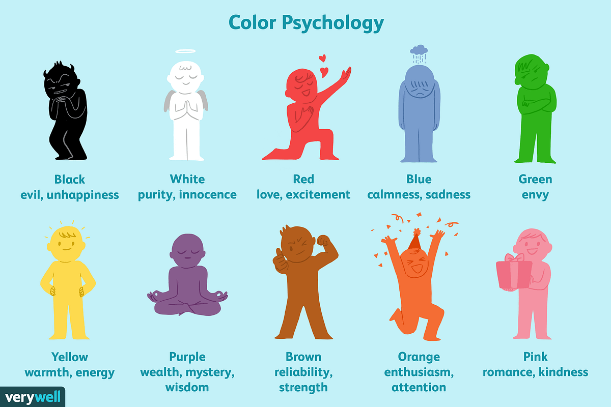 My Experience Using Neuro Colour Psychology in Branding: Neuro-branding ...
