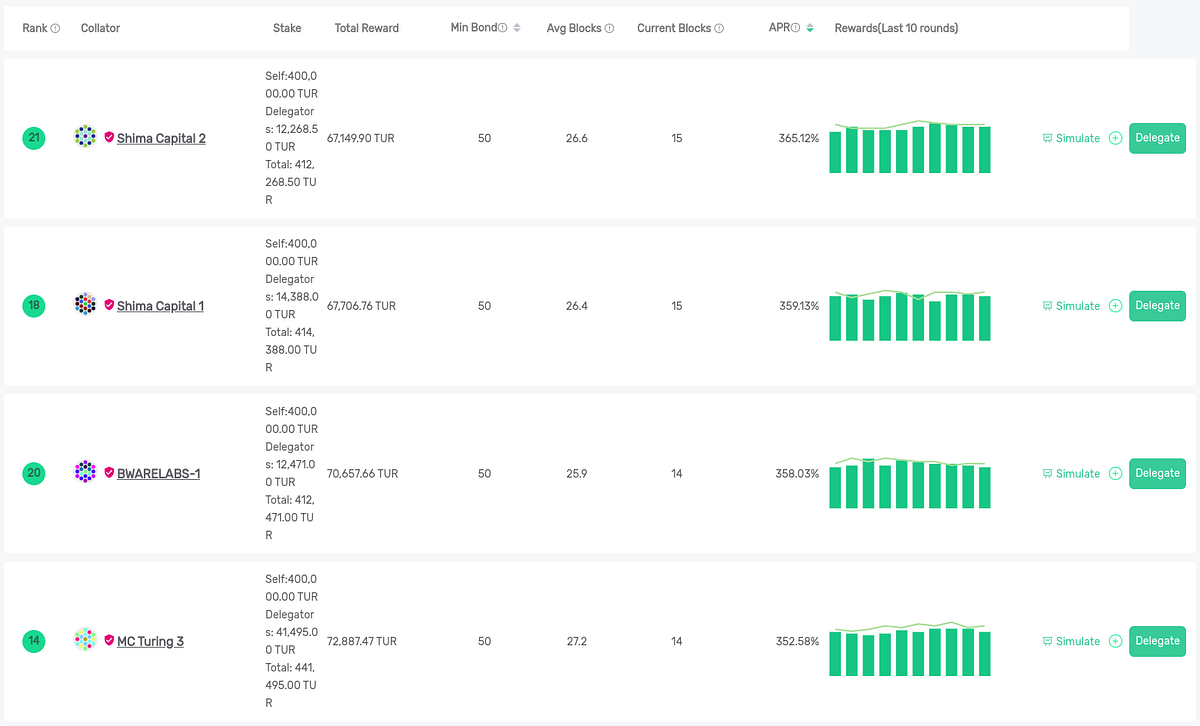 How to stake TUR to earn rewards. Help secure the Turing Network and earn… | by Matt | Ava ...