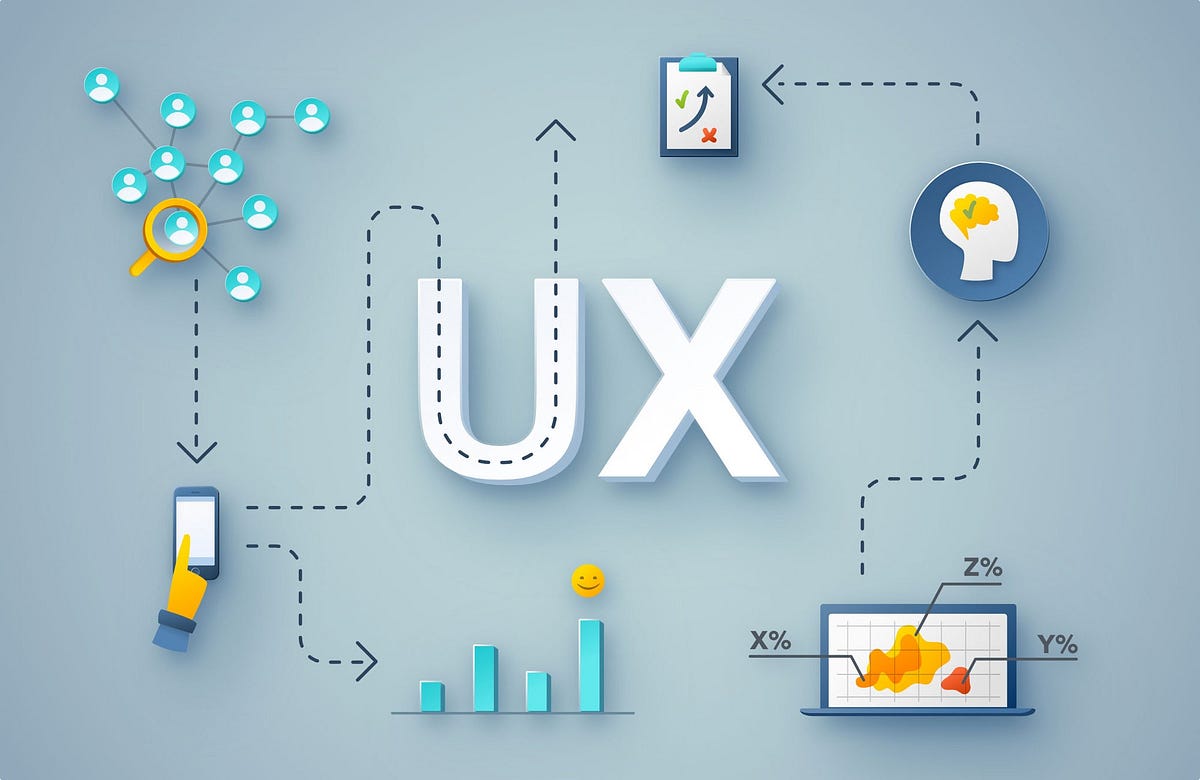 The Art of User Experience (UX) Design: Creating Digital Delight | by ...