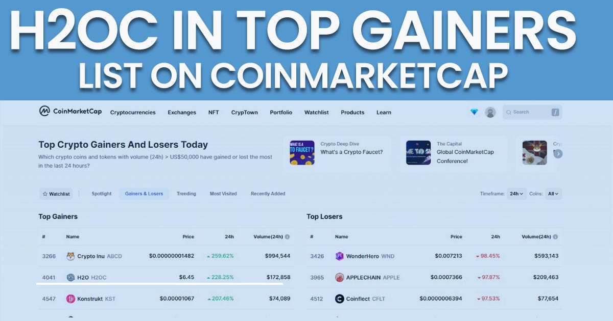 H2OC Coin features on the Top Gainers list of CMC! - H2O Securities ...