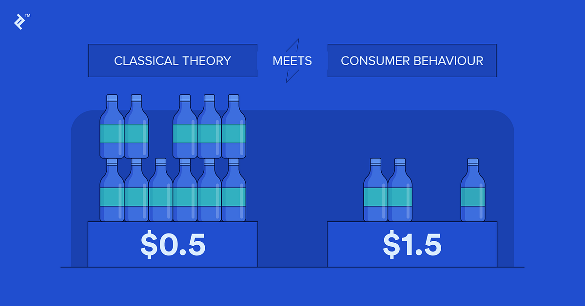 Price Elasticity 2.0: From Theory to The Real World | by Orinola ...