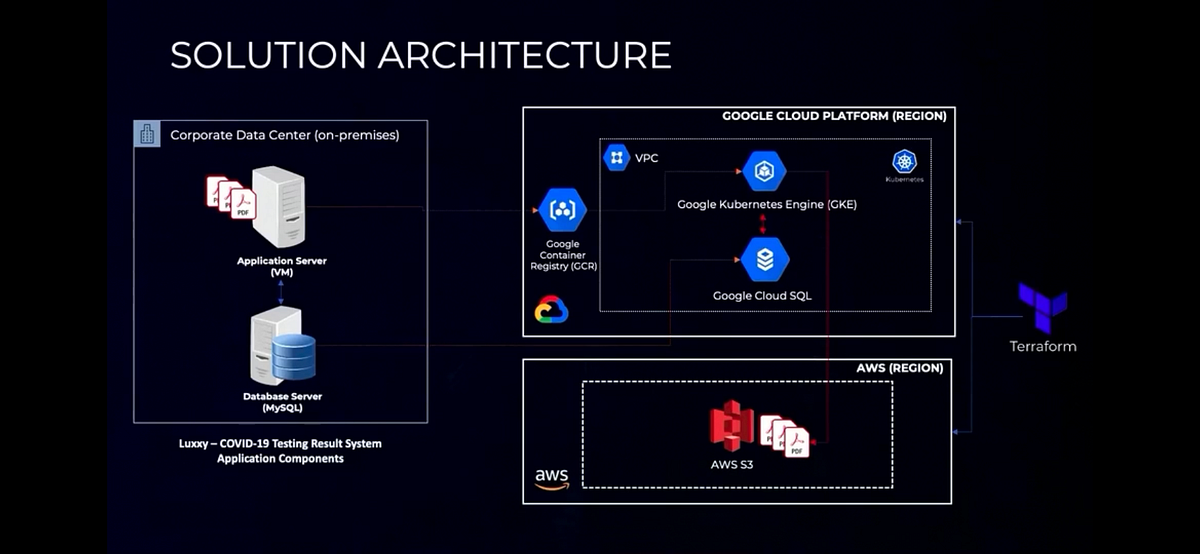The process of migrating an on premises luxury hotel application and ...