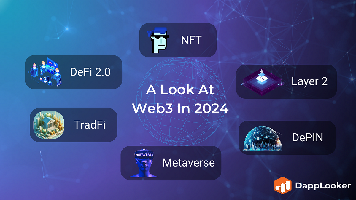 Web3’s Hidden Gems: 6 Sights to Watch in 2024 | by DappLooker | Medium