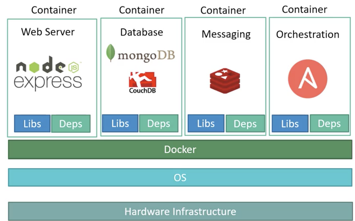 [EP.1] Kubernetes Introduction. Kubernetes Application Developer — K8s ...