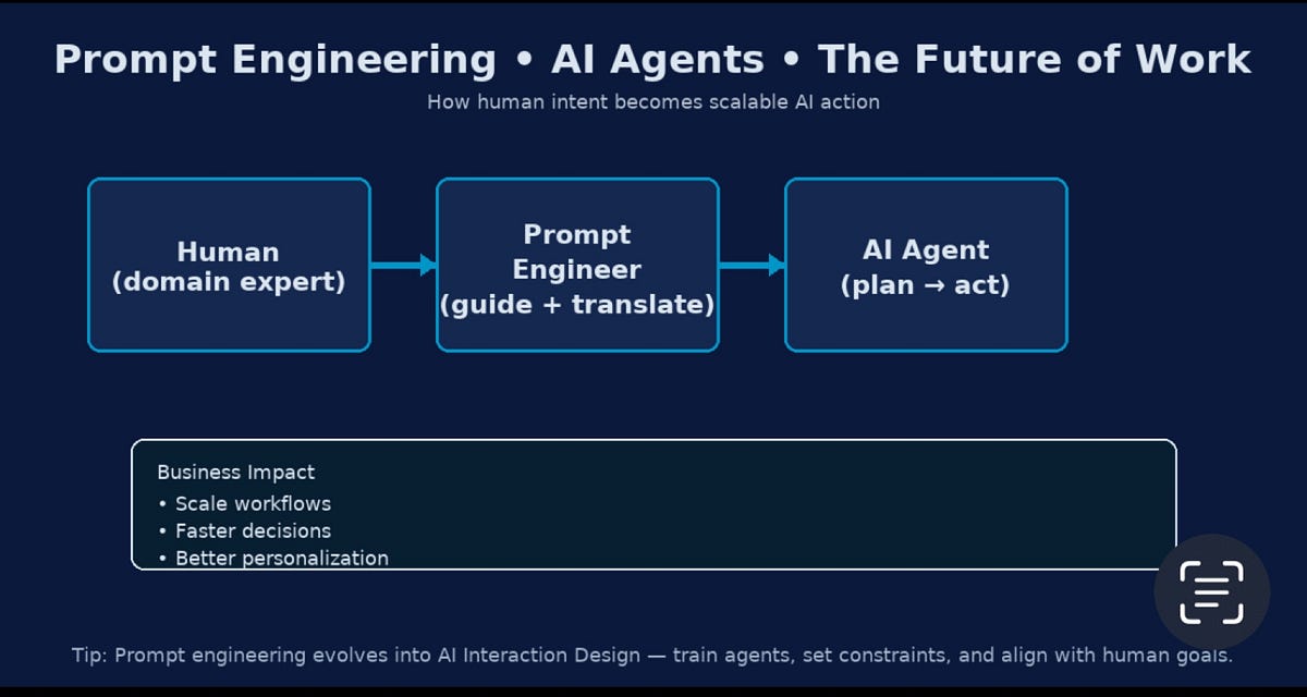 Prompt Engineering, AI Agents & the Future of Work | by Rizwan Saif ...