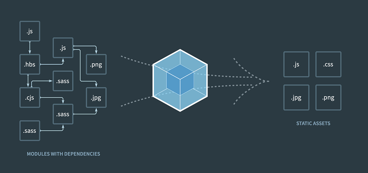 Webpack in 2023: TypeScript + Jest + Sass + ESLint | by Volodymyr Golosay | JavaScript in Plain ...