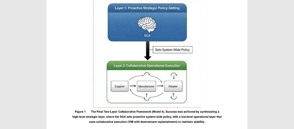 The Collaboration Paradox: Why Generative AI Requires Both Strategic ...