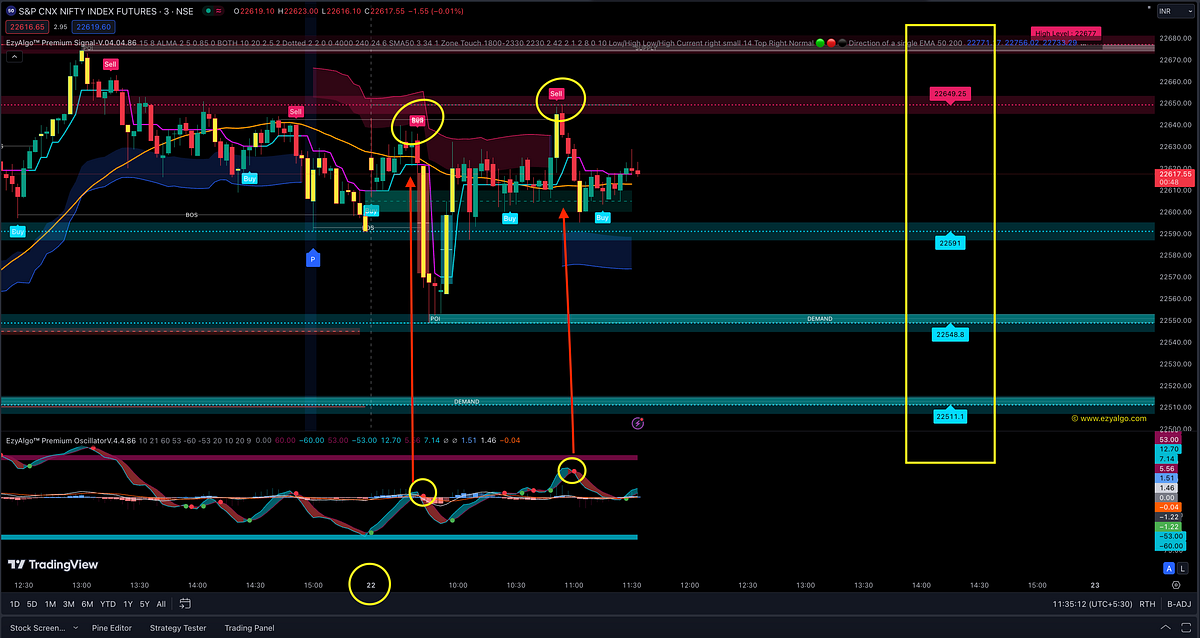 NIFTY FUTIRES -NIFTY50 Chart Signal for May 22, 2024 by (EzyAlgo) Premium Indicator On May 22 ...