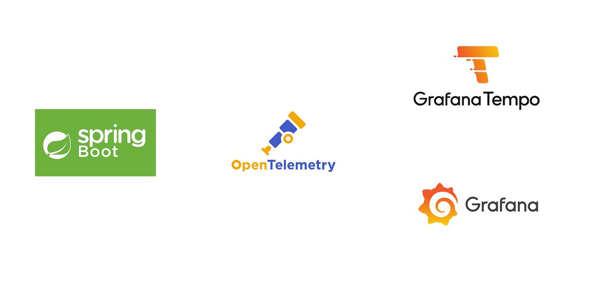 Spring Boot 3 Observability Opentelemetry Monitoring Traces Stackademic