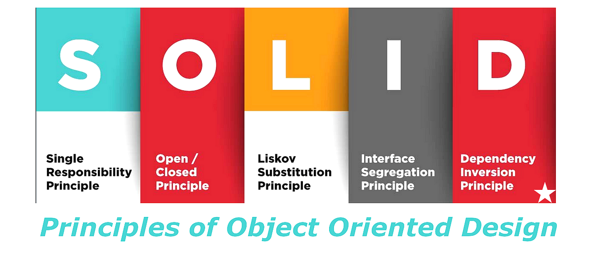 Dependency Inversion in Swift — Solid Principles | by AmitAswal | Medium