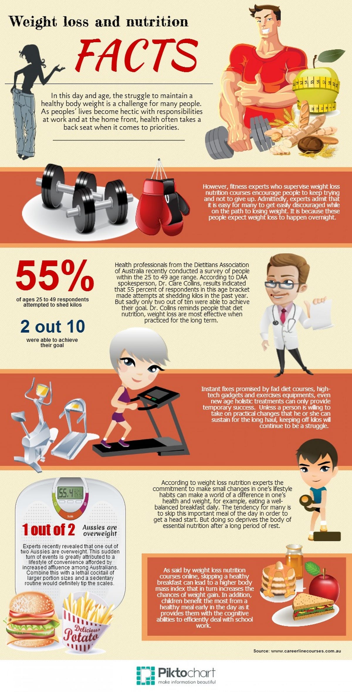 Infographic: Know Your Facts To A More Powerful Weight Loss and ...