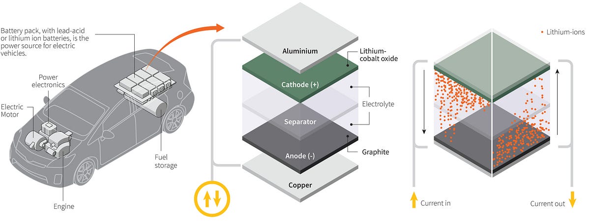 From Cradle to Grave: How Sustainability Principles are Key to ...