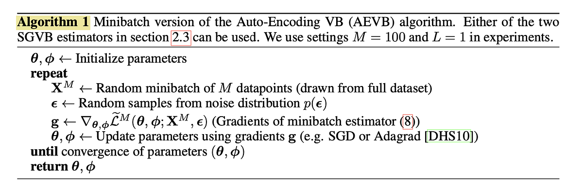 ML Paper Challenge Day 38, 39 — Auto-Encoding Variational Bayes | by ...