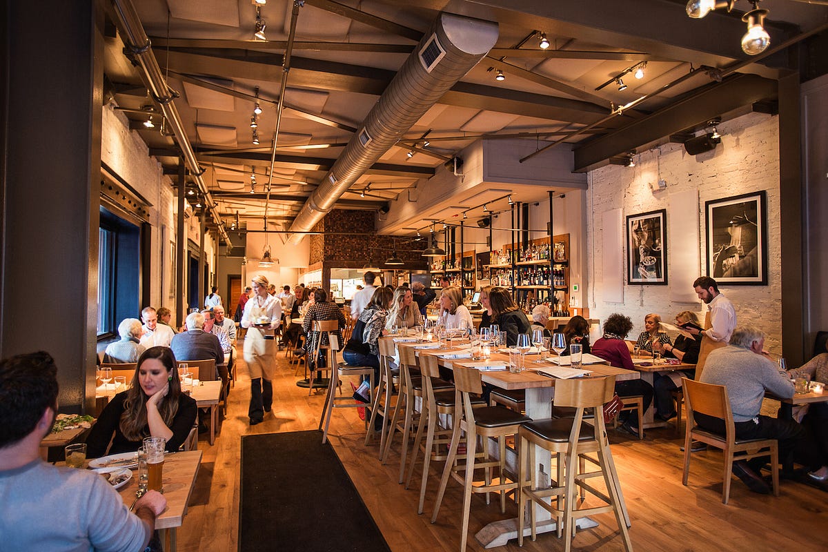 5 Best Tools for Restaurants to Accept Online Orders | by Allset | The ...