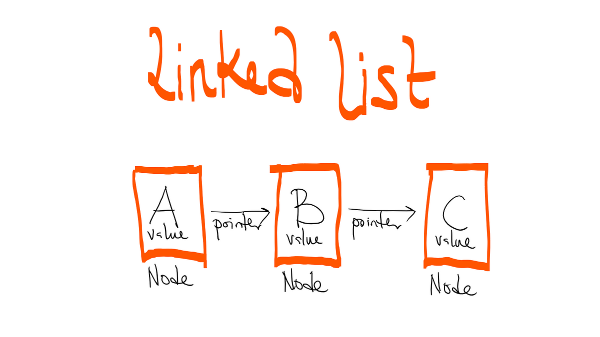 Linked Lists In Javascript And Ruby Part 1 By David Asamonye Vannila Medium 4546