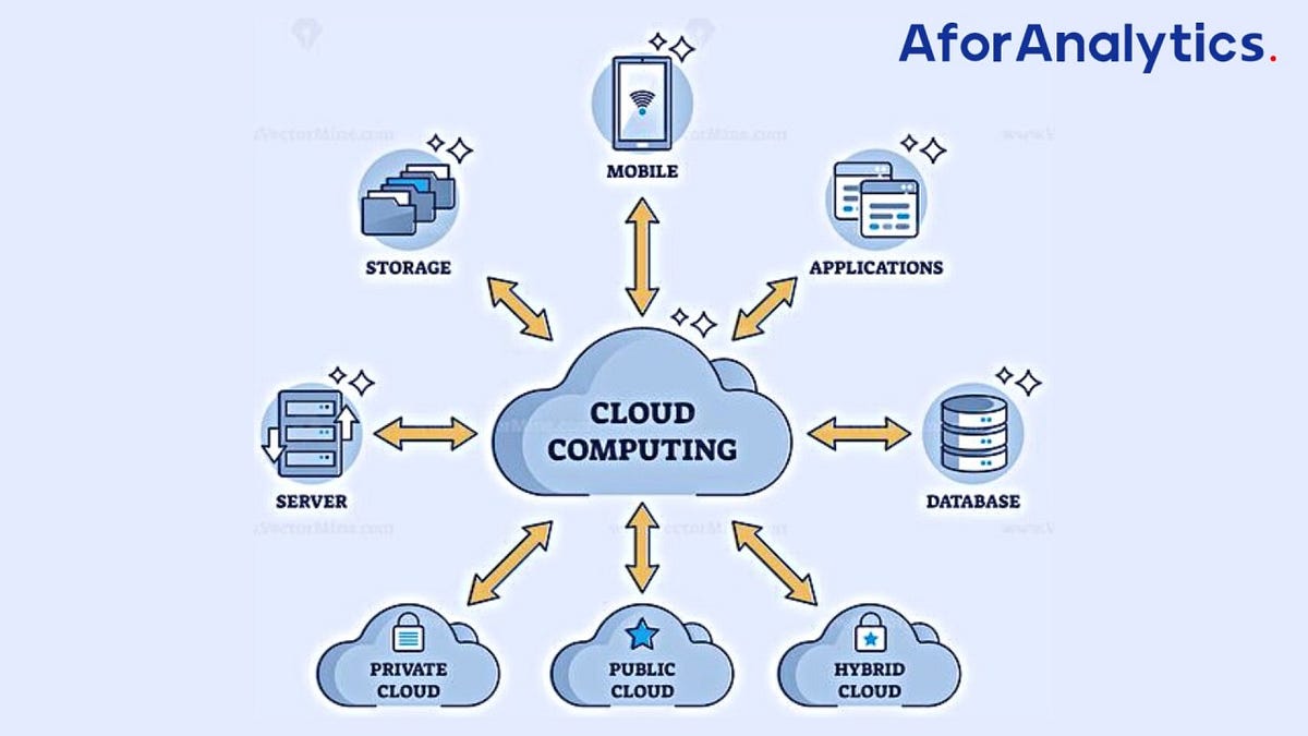 CLOUD COMPUTING | by Rivethika Srimokan | Medium