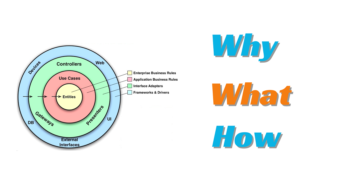 What, Why, and How — Discussion about Clean Architecture | by Edwin ...