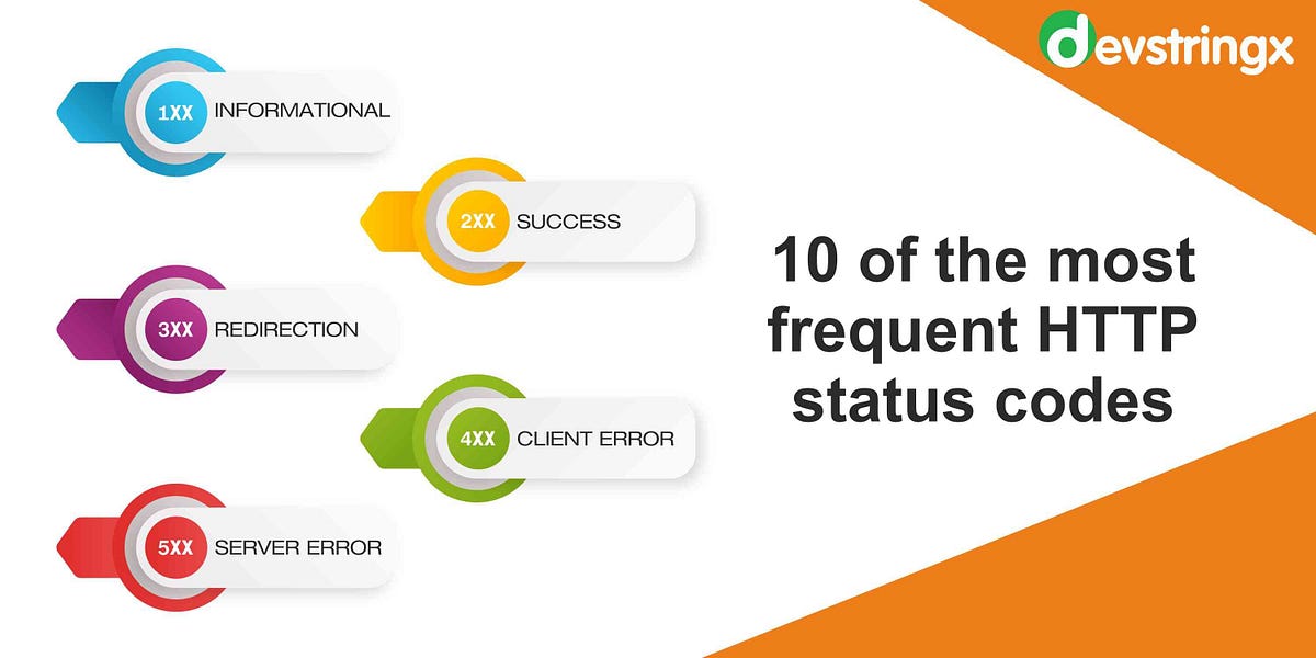 10 Most Frequent HTTP Status Codes | Devstringx | by Devstringx ...