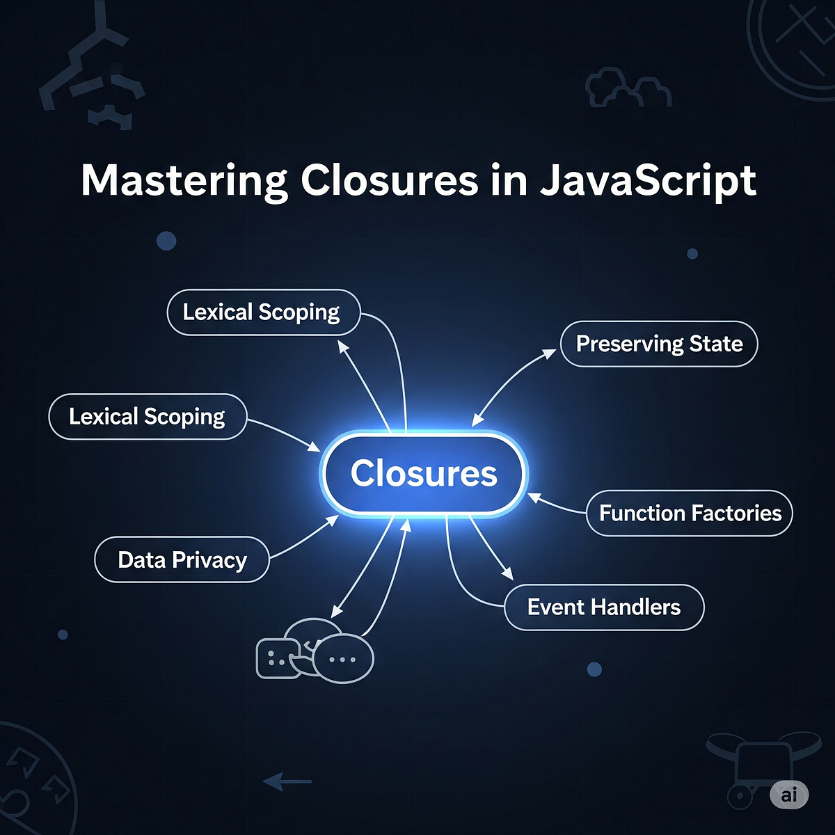 Mastering Closures in JavaScript: Lessons I Learned the Hard Way | by Manalimran | Aug, 2025 ...