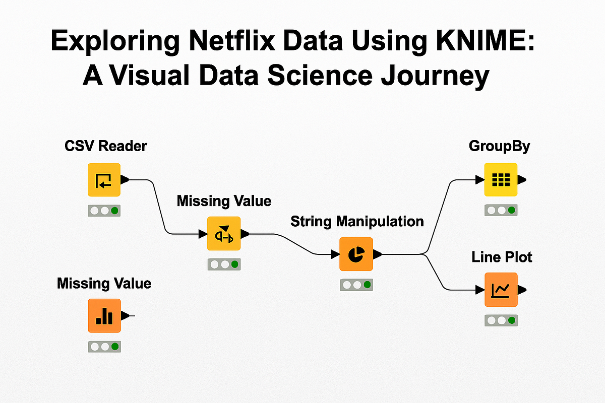 Exploring Netflix Data Using KNIME: A Visual Data Science Journey | by Berliana Seviyanti | Apr ...
