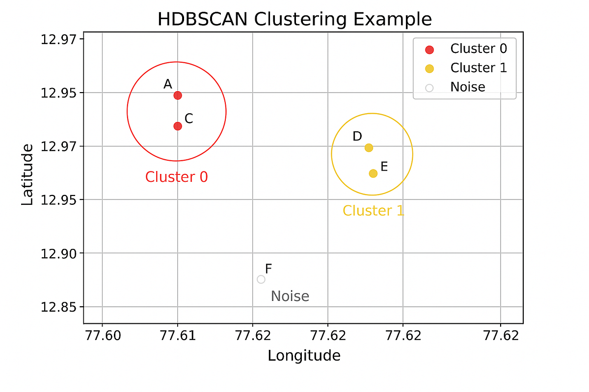 TRAFFIC PATTERN ANALYSIS —. Cracking the Congestion Code: Traffic… | by Gopichand Alavala | Apr ...