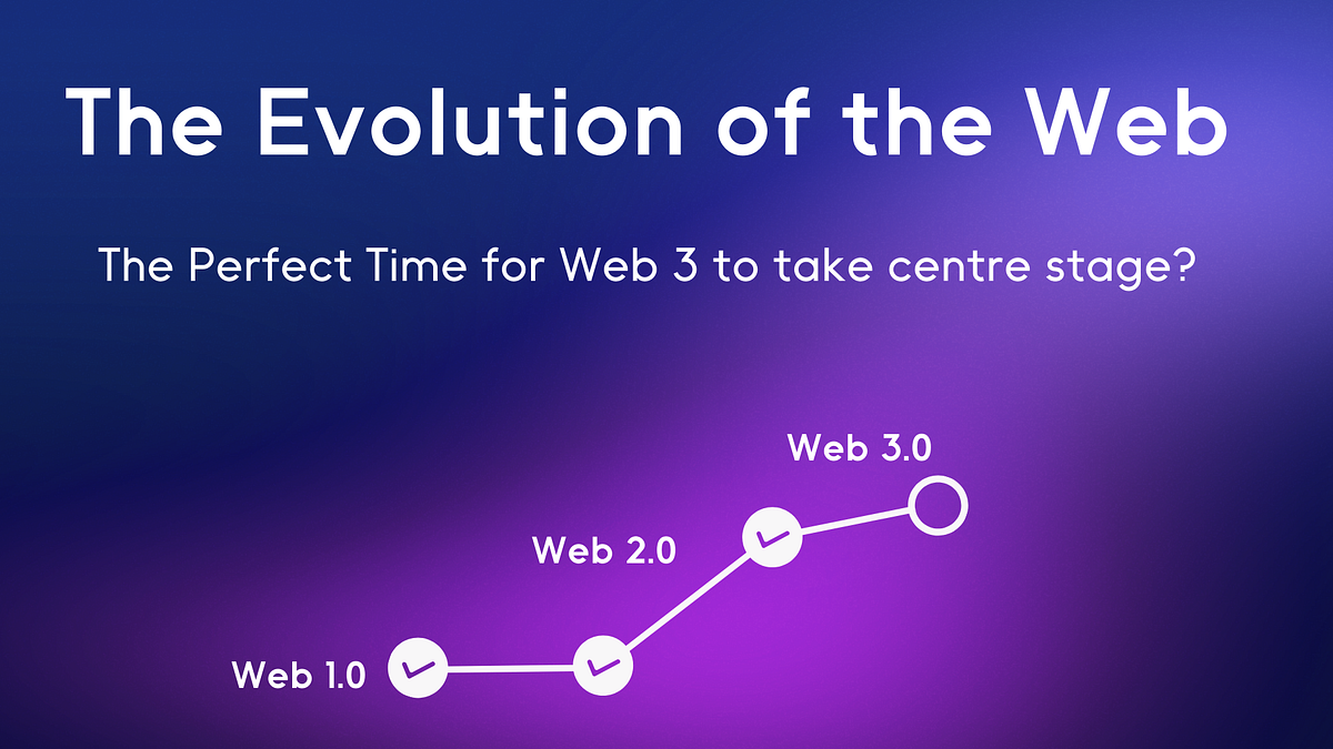 The evolution of the “Web”. On August 6, 1991, the first website… | by ...