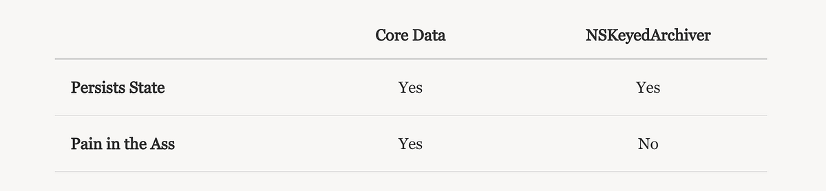 Using NSKeyedArchiver to Persist Data (Swift 3) | by Erica Millado | Yay It’s Erica | Medium