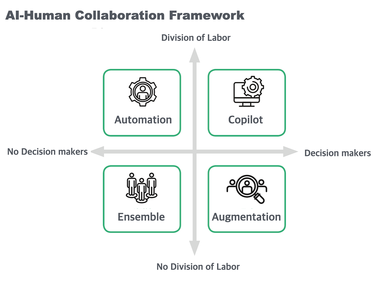 AI in HR Action: HR Practices with Real-World Collaboration Strategies ...