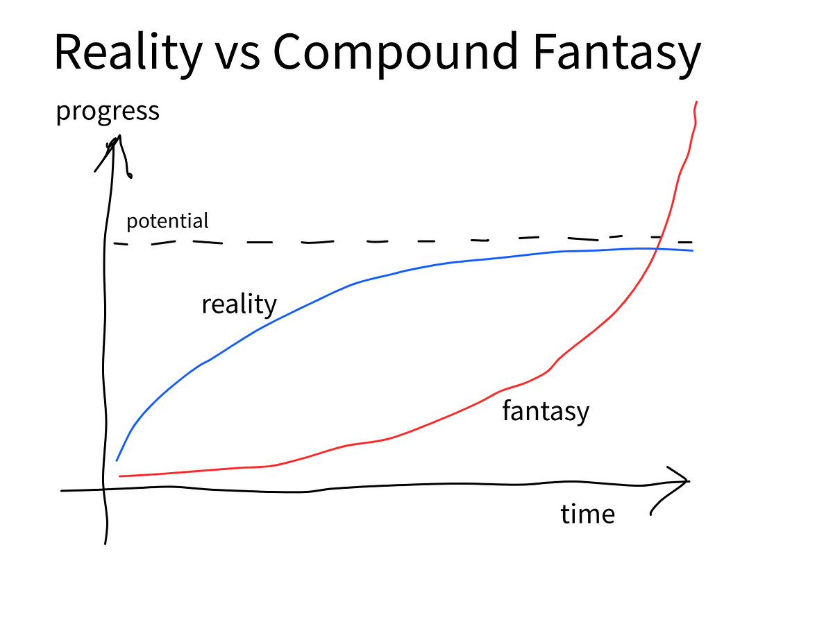 Asymmetrical Returns: The Hidden Advantage of Selfless Action | by SOUL ...