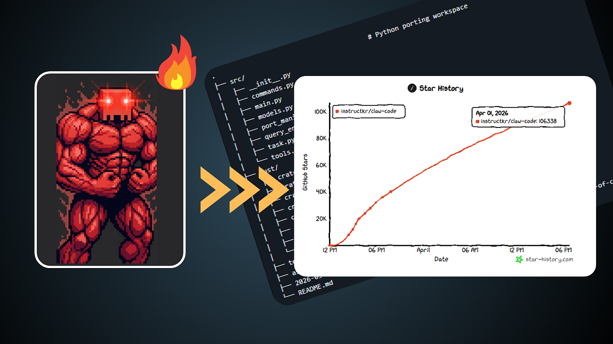 Claw Code: Why This Claude Code Agent Harness Clone is Blowing Up (114k ...