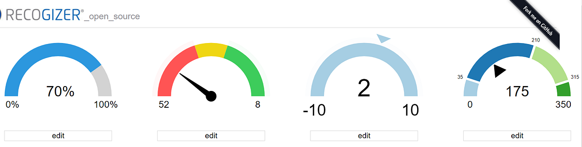 [Angular] มาทำ Gauge สวยๆ ด้วย angular-gauge-chart กันเถอะ | by Ans (คำตอบ) | Medium
