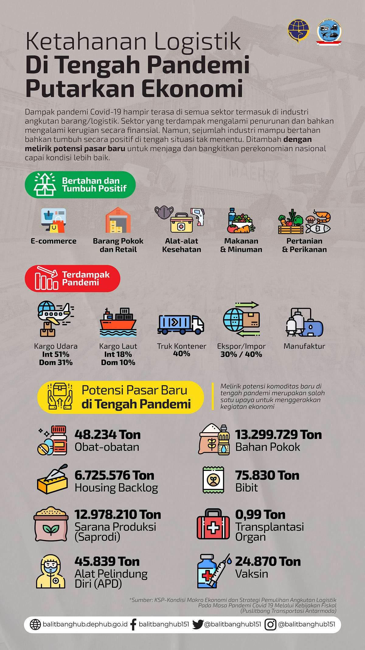 Perspektif Bisnis Logistik dari Masa Ke Masa untuk Indonesia Abang ...