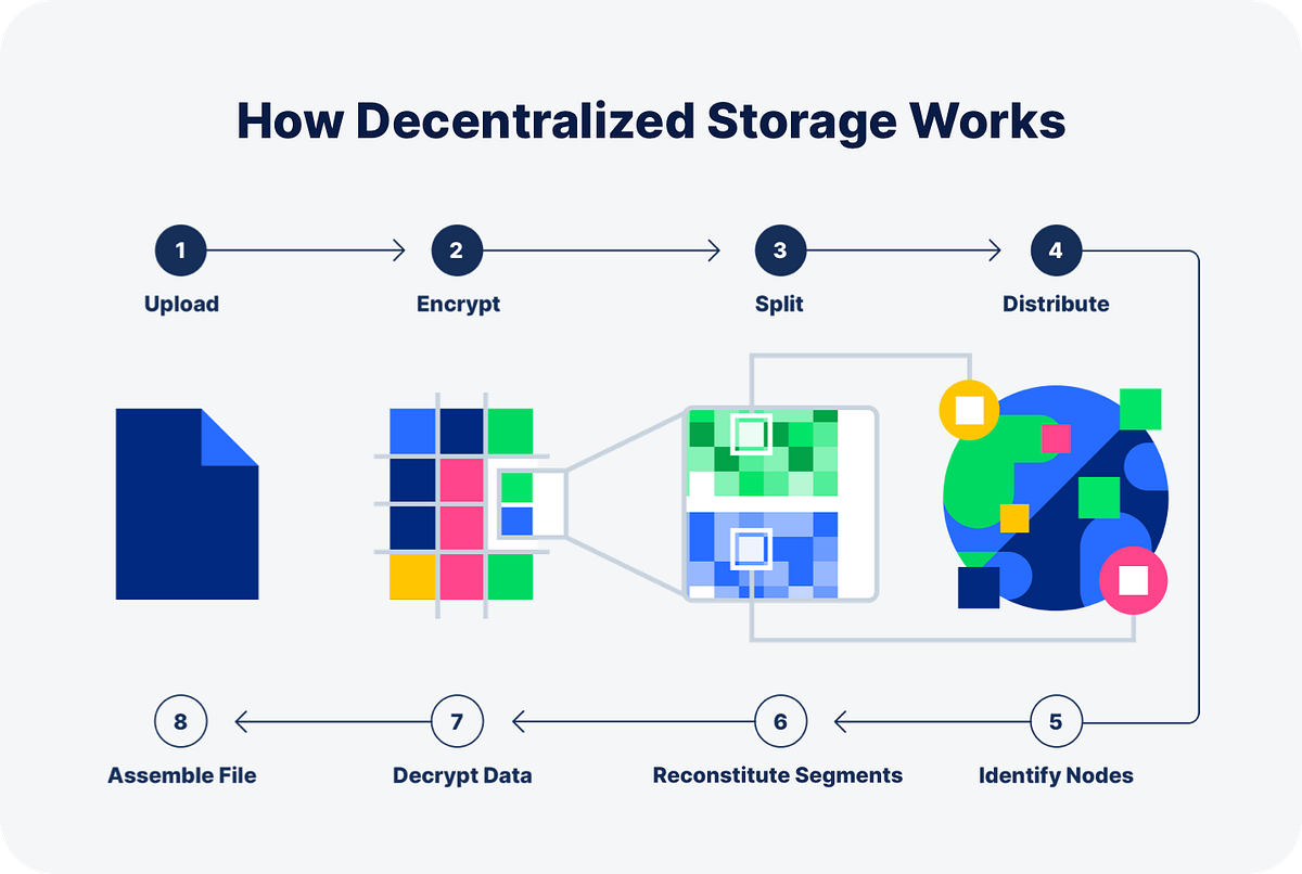 The importance of decentralized infrastructure and my prediction for ...