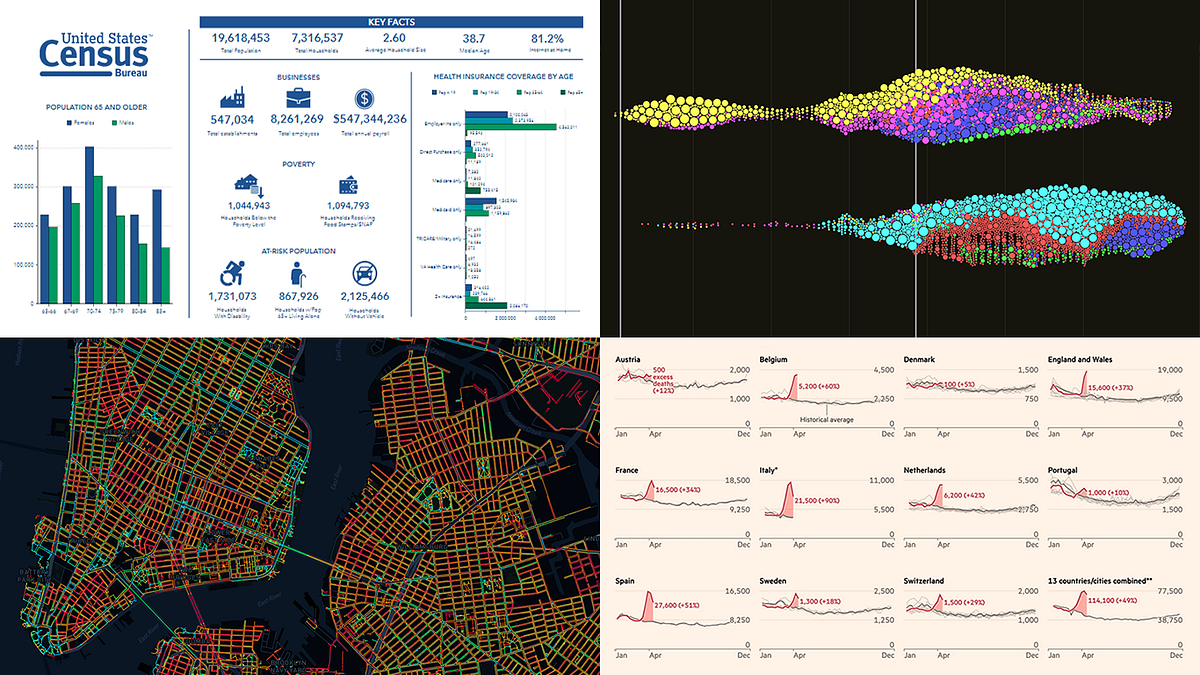 New COVID-19 Data Visualizations — DataViz Weekly | by AnyChart | Data Visualization Weekly | Medium