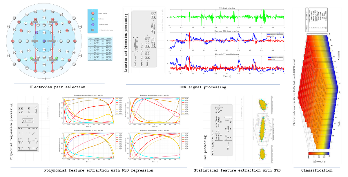 REGEEG: A Regression-based EEG Signal Processing in Emotion Recognition | by Oscar Almanza ...