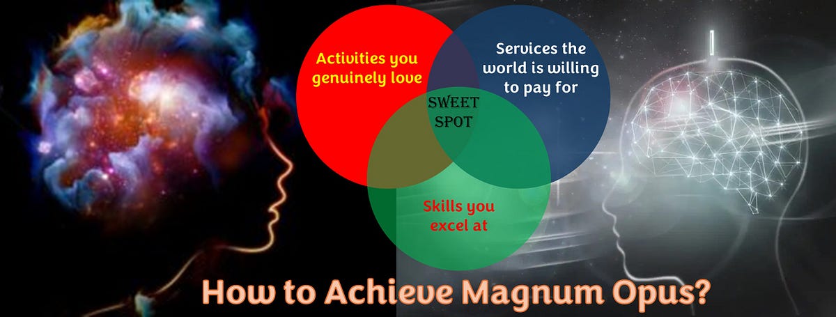 Understanding what Magnum Opus is, then rearranging your life’s work to ...