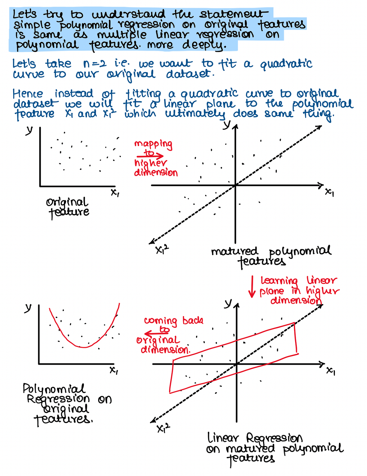 Unfolding Math for Polynomial (Non-Linear) Regression | by Sarvesh ...