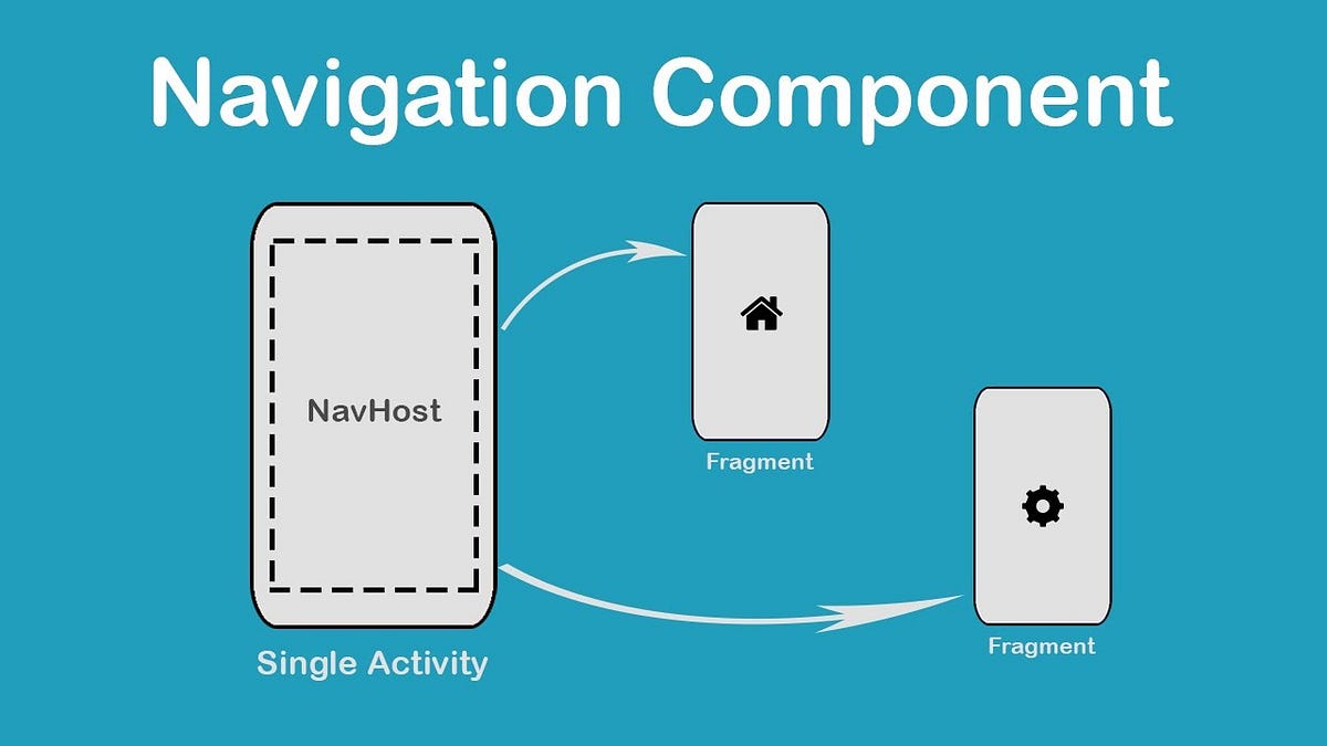 Android&Kotlin | Navigation Component Kullanımı | by Nida Başer | Medium