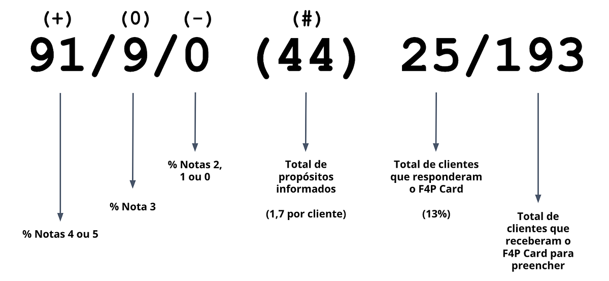 Fit for Purpose: como interpretar o Fitness Box Score | by Marco ...