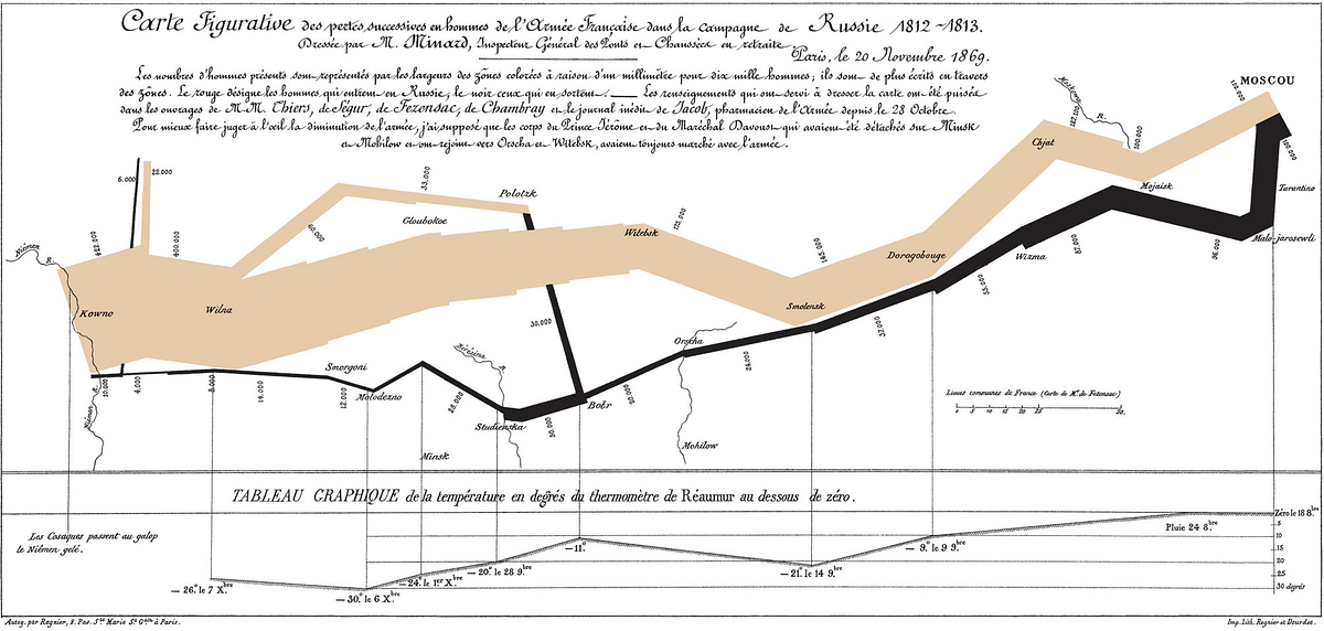 Create a Sankey Diagram in Python | Python in Plain English