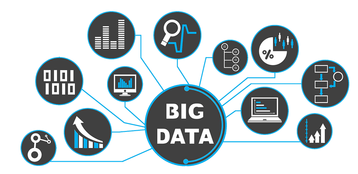 Big Data and Advanced Analytics Solution Provider | by InfoTrellis | Medium