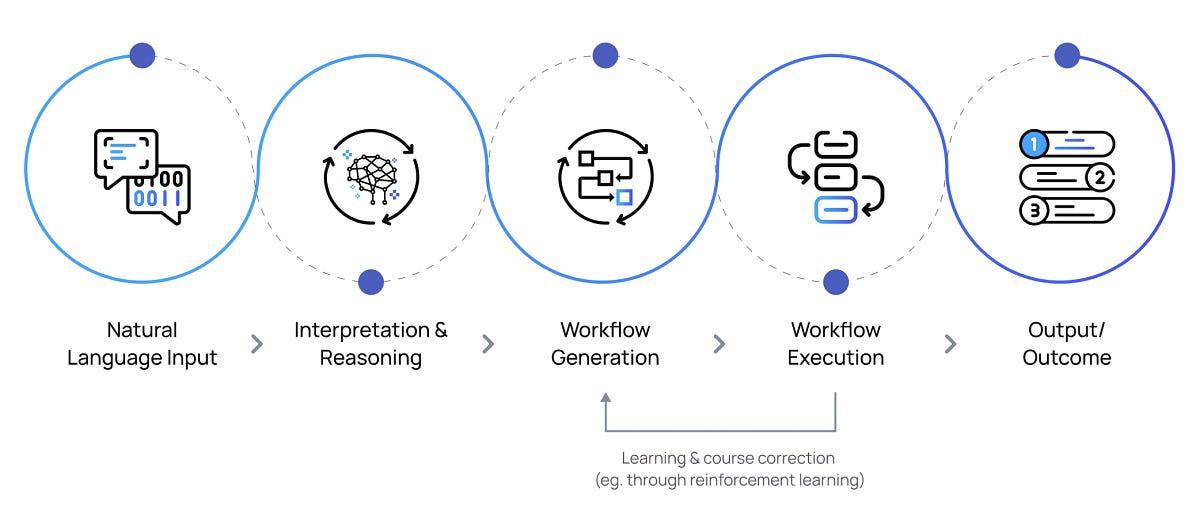 LangGraph — Structuring LLM Tool Calls with Pydantic and JSON ...