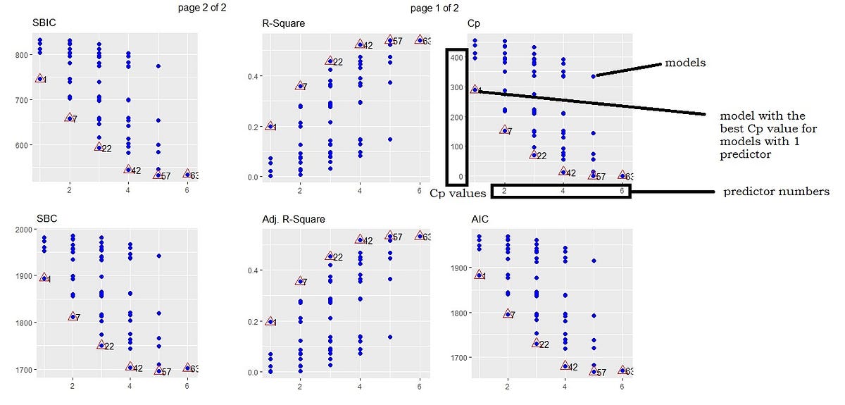 Supervised Learning in R: Feature Selection in Linear Regression ...