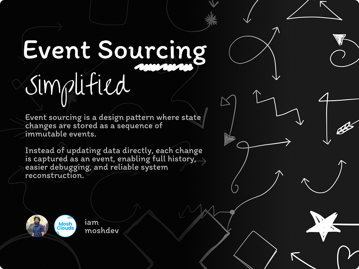 Event Sourcing: What, Why, and How | by Shabeer Mohomad | Medium